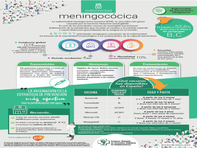 Los farmacéuticos impulsan una campaña de prevención contra la ...